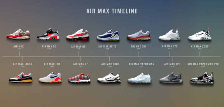A Nike Air Max History & Timeline | The Fresh Press by Finish Line